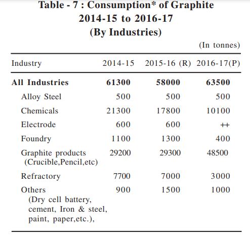 In-Depth Research on Graphene and Usage in Various Applications ...