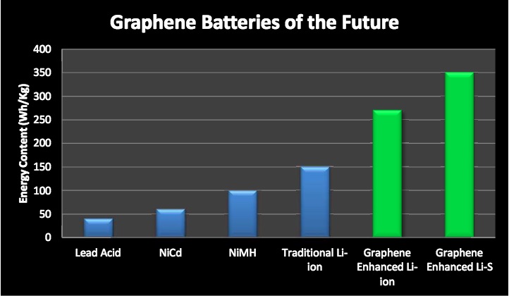 In-Depth Research on Graphene and Usage in Various Applications ...