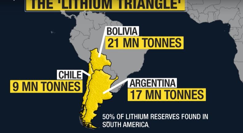 Major Lithium Reserves in the world – Stocks Mantra