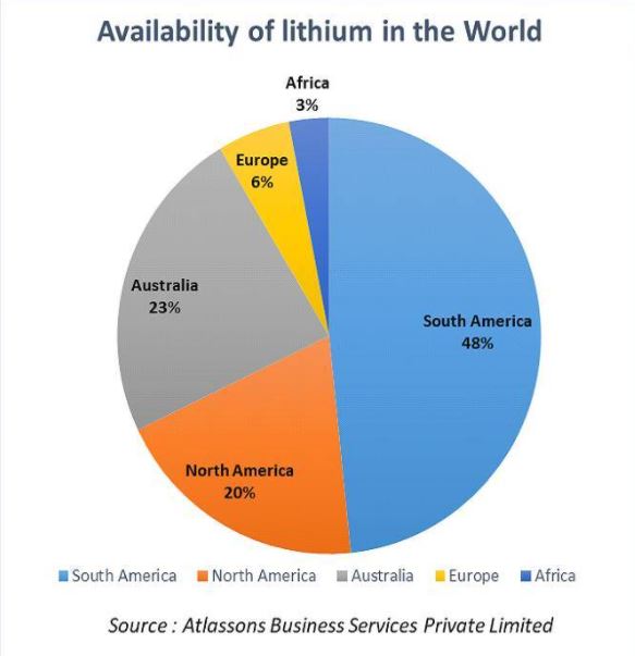 Major Lithium Reserves in the world - Stocks Mantra