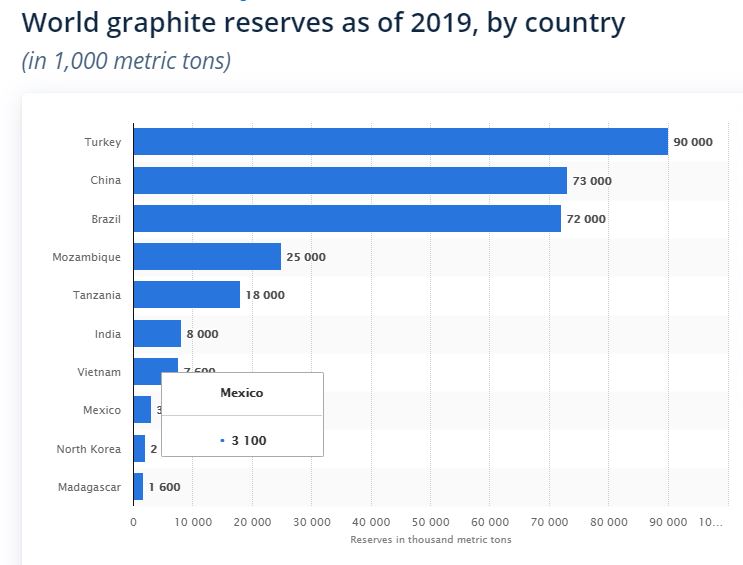 In-Depth Research on Graphene and Usage in Various Applications ...