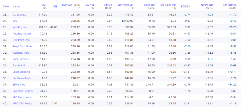 Top 100 Turnaround Company & stocks in india in 2022 - Stocks Mantra