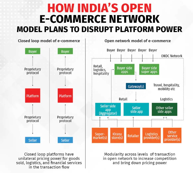 Top 20 ONDC (Open Network for Digital Commerce) use cases – Stocks Mantra