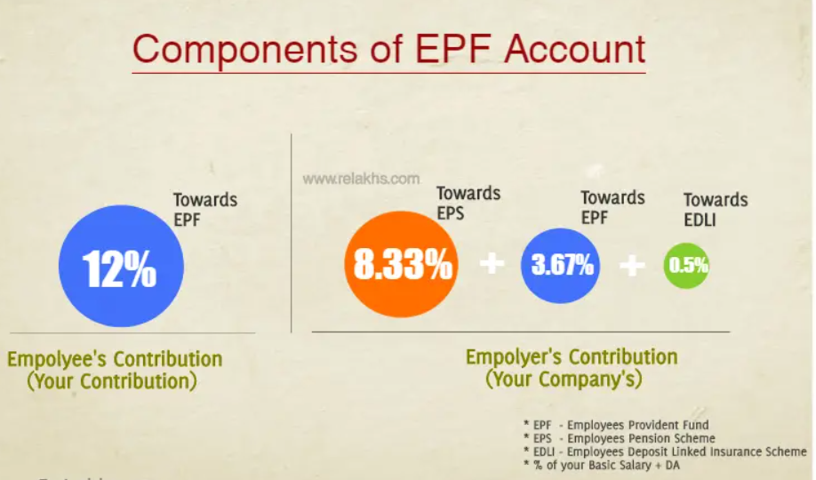 What is Provident Fund (PF) and How it works? - Stocks Mantra