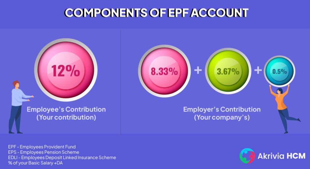 What is Provident Fund (PF) and How it works? - Stocks Mantra