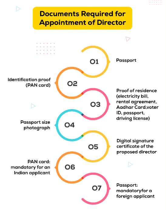 Step by Step Guide to add New Director in any company in india – Stocks ...