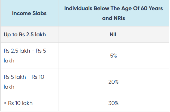 Income Tax Slabs for FY 2023-24 & AY 2024-25 (New & Old Regime Tax ...