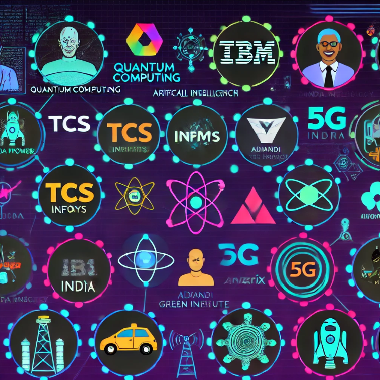 Analysis of Top 10 Futuristic Industries and Companies Empowering Them ...