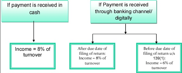 Deemed Profit (Section 44AD): A Comprehensive Guide - Stocks Mantra
