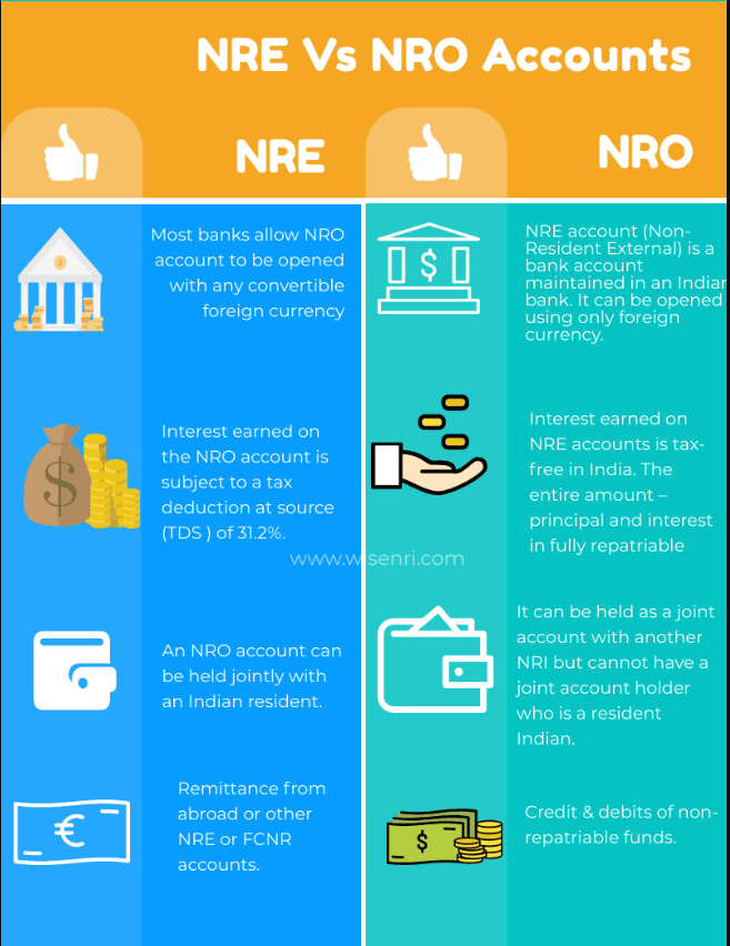 Difference between NRI Bank Account and NRO Bank Account – Stocks Mantra