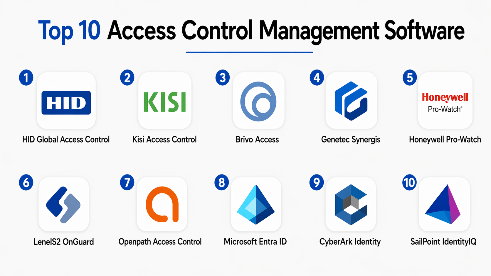 Top 10 Access Control Management Software: Features, Pros, Cons ...