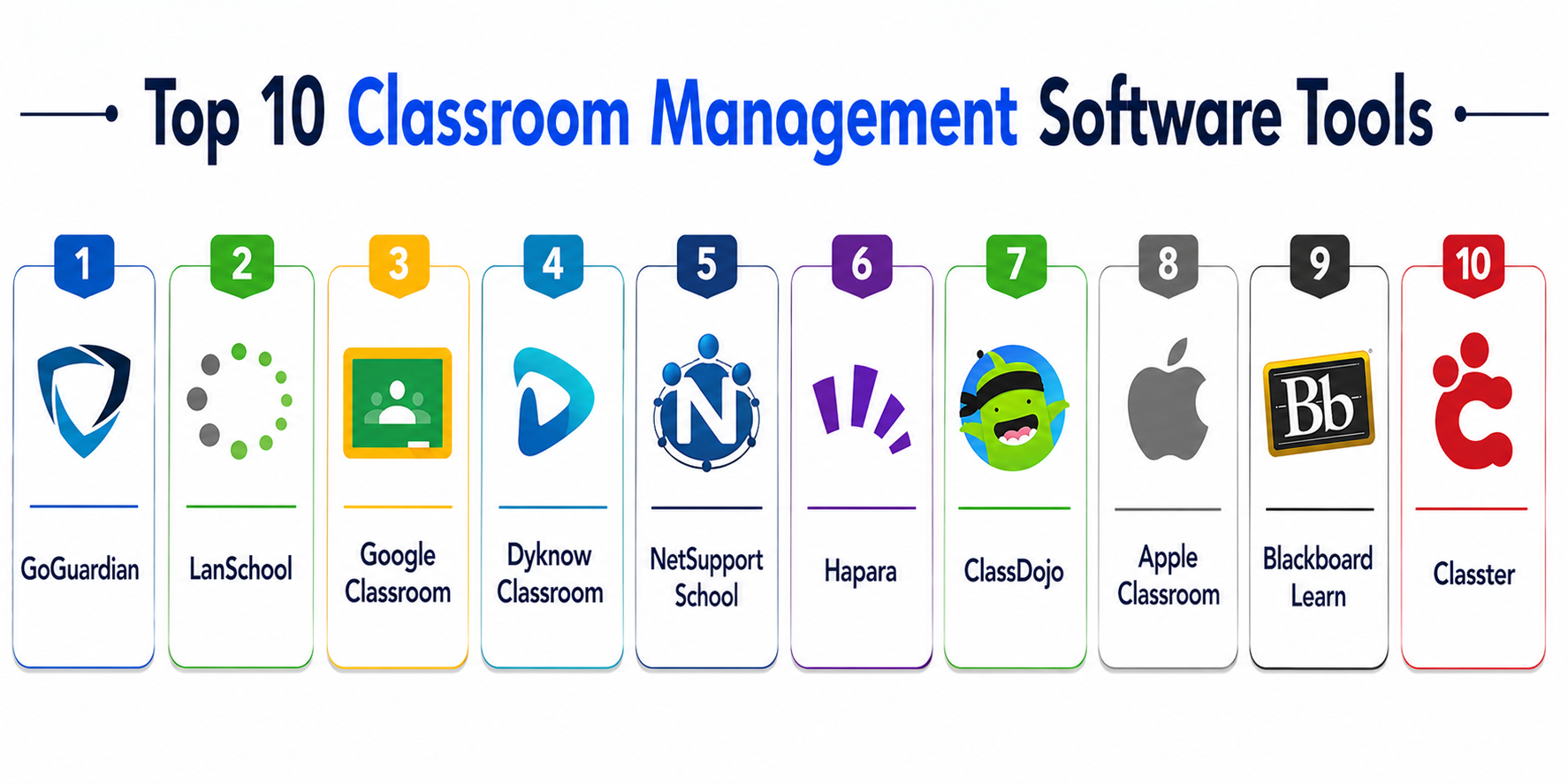 Top 10 Classroom Management Software: Features, Pros, Cons & Comparison ...