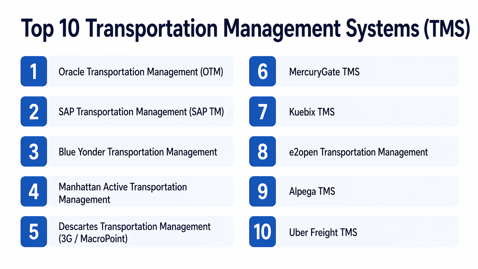 Top 10 Transportation Management Systems (TMS): Features, Pros, Cons ...