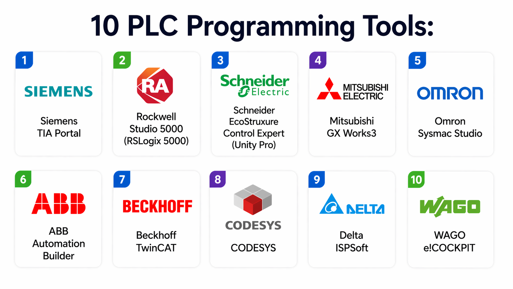 Top 10 PLC Programming Tools: Features, Pros, Cons & Comparison ...