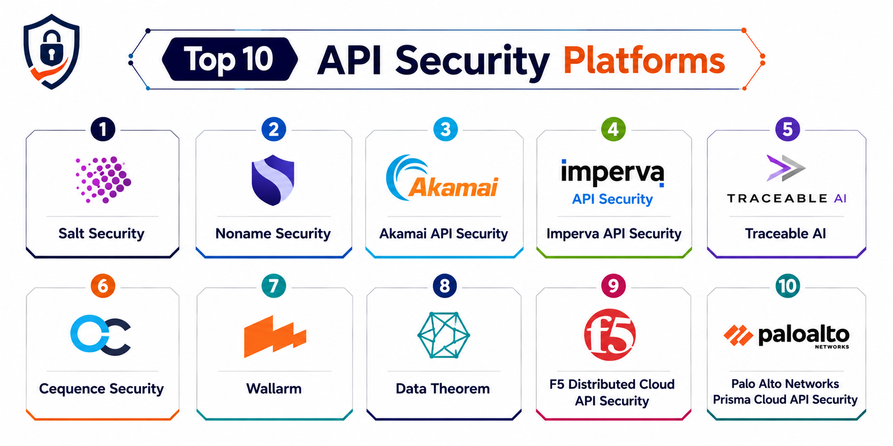 Top 10 API Security Platforms Features, Pros, Cons & Comparison ...