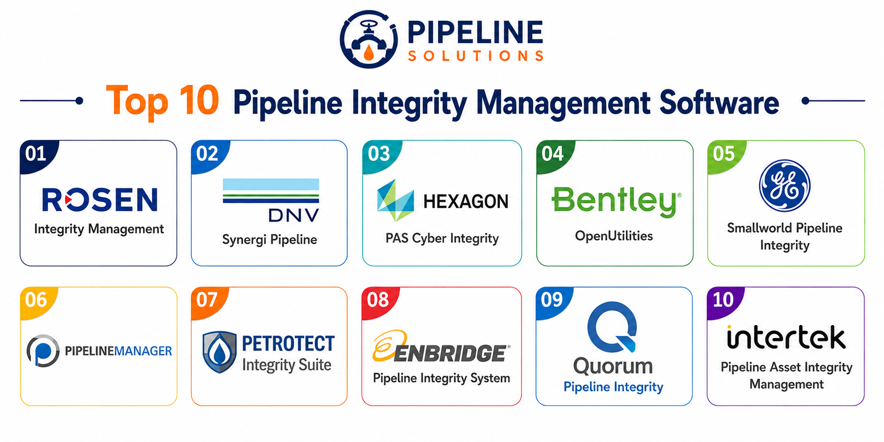 Top 10 Pipeline Integrity Management Software Features, Pros, Cons ...